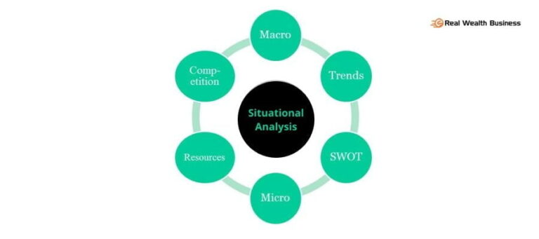 Situational Analysis - Purpose, Elements, Framework & Strategic Plan