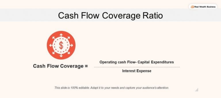What Is Cash Coverage Ratio? How To Calculate It?
